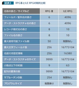 ILE RPGによる簡単モダナイゼーション①｜RPG ⅢプログラマーのためのILE RPG入門 - 株式会社アイエステクノポート