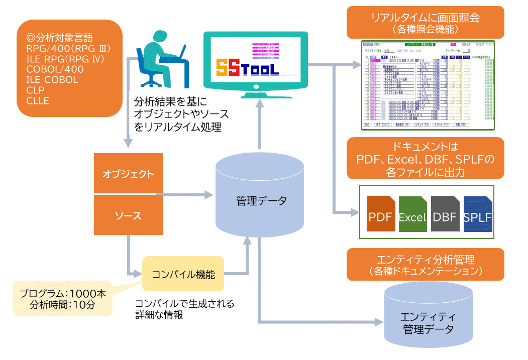 SS/TOOL-ADV - 株式会社アイエステクノポート