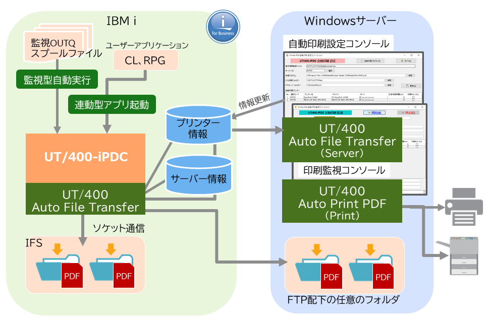 UT/400 Auto File Transfer＆自動印刷オプション - 株式会社アイエステクノポート