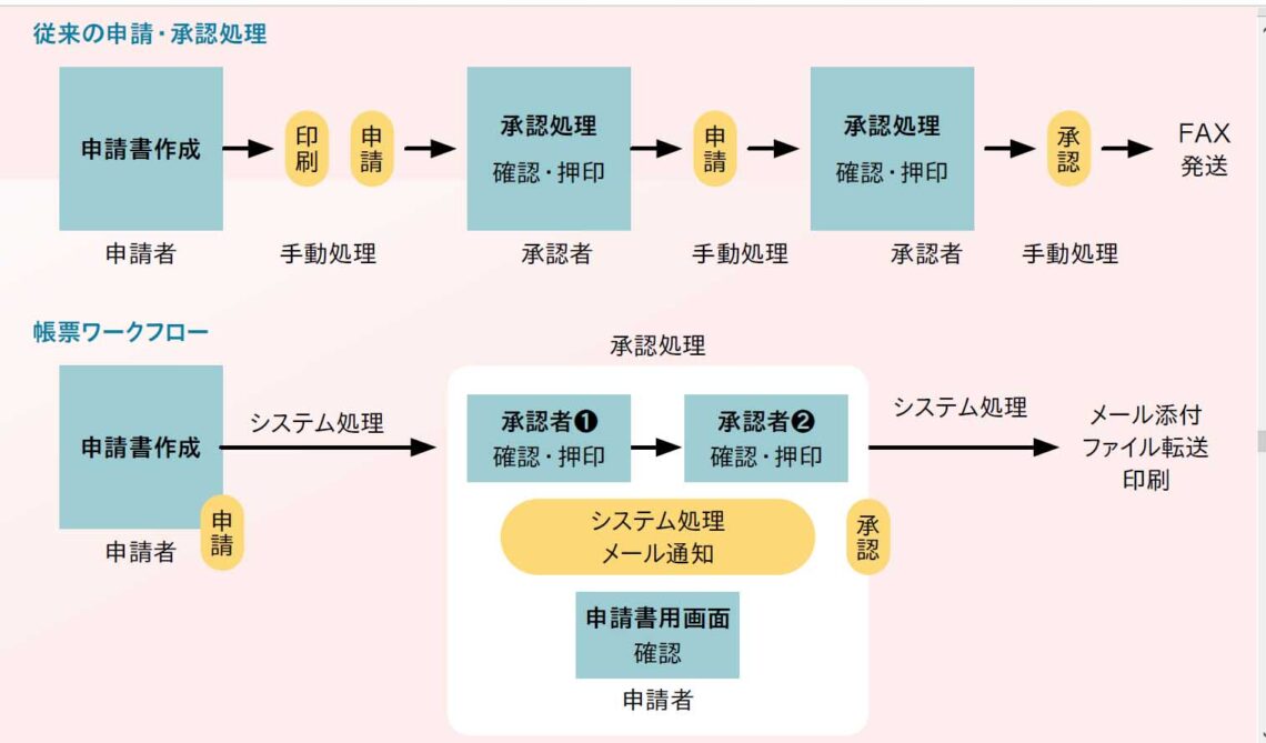 ILE RPGによる簡単モダナイゼーション①｜RPG ⅢプログラマーのためのILE RPG入門 - 株式会社アイエステクノポート
